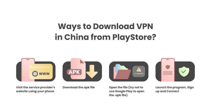 Symlex VPN | Conquer the Great Firewall in China Using VPN