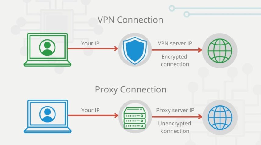 Symlex VPN | Proxy vs VPN: Choose the Best Option for You